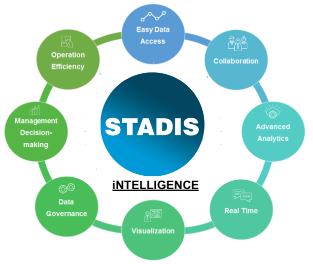 Home Page - STADIS iNTELLIGENCE